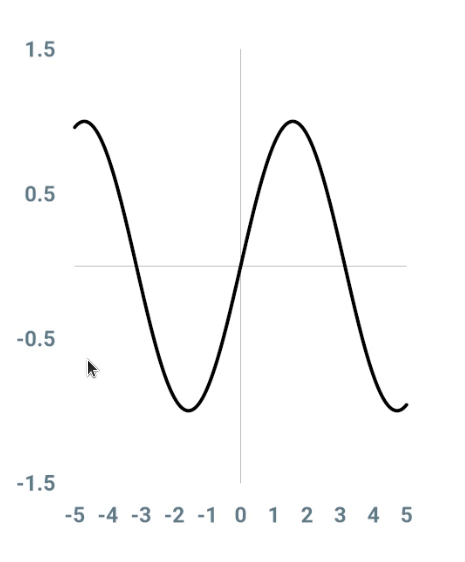 _Flutter图表库fl_chart的使用解析(一)-介绍，我的移动开发春季历程_fl chart-CSDN博客
