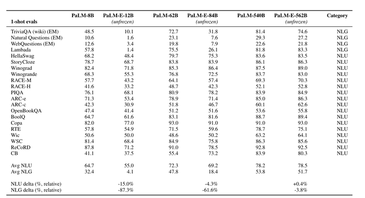 论文阅读-PaLM-E：多模态语言模型_palm-e模型-CSDN博客