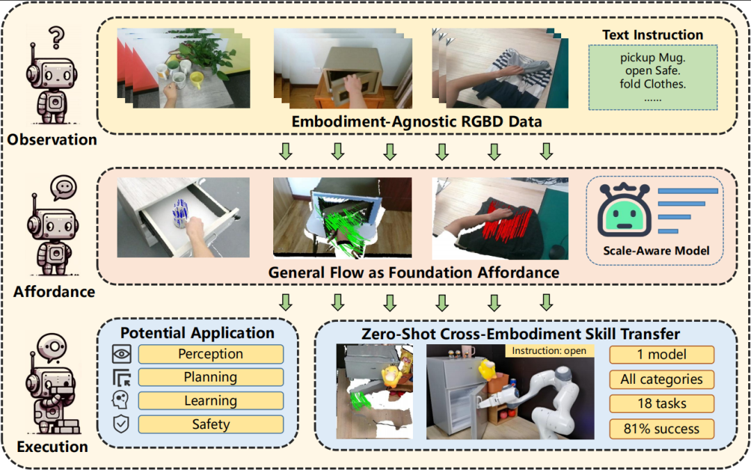 科研成果合辑 | CoRL 2024顶会成果速览（上）_corl 2025-CSDN博客