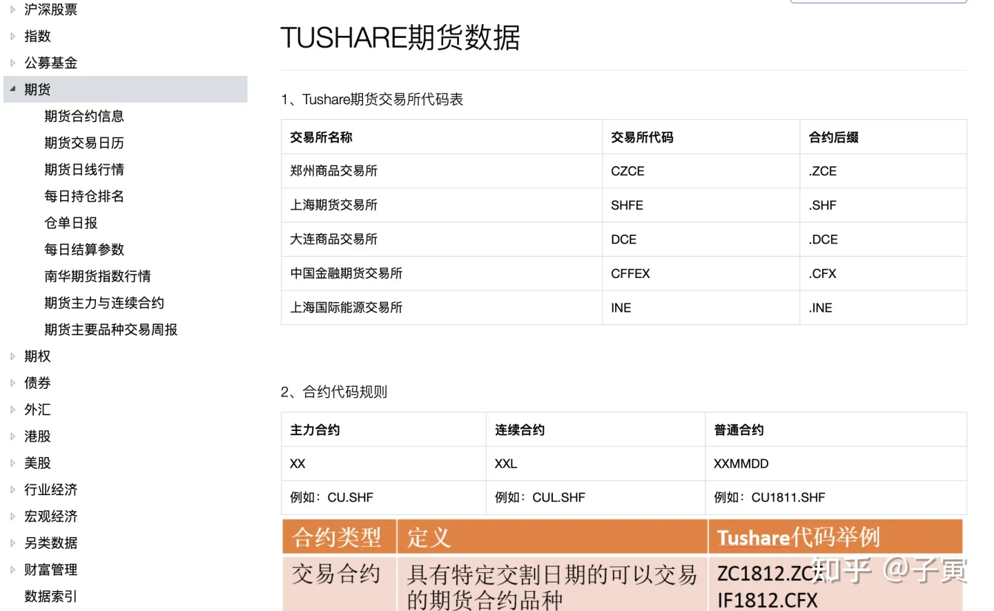 Tushare 使用分享tushare免费高积分token Csdn博客