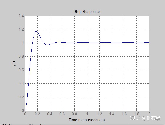 matlab step函数_反馈控制系统的特性与matlab的计算指令-CSDN博客