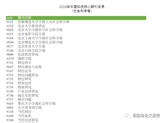 2020年统计源核心期刊目录_国内外学术期刊科普帖——SCI/SSCI/CSSCI/EI/北大核心/统计源核心/国家级/人文核心。。。...-CSDN博客