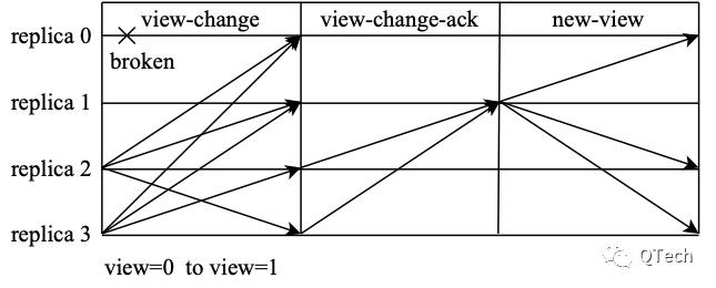HotStuff共识_hotstuff java-CSDN博客