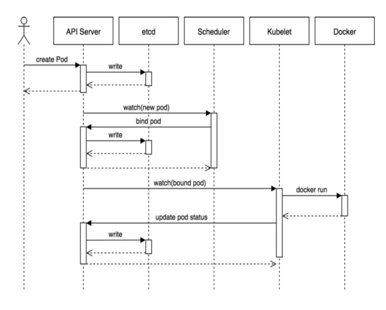 K8S中的ApiServer的通信原理_apiserver relist goaway-CSDN博客