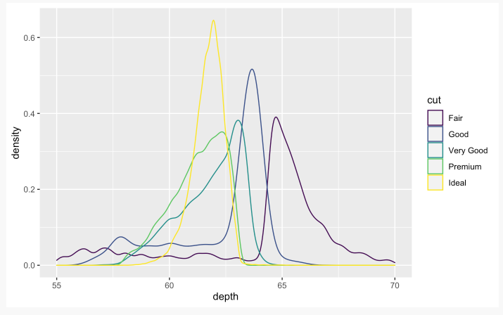 R语言ggplot2::geom_density绘制概率密度图-CSDN博客