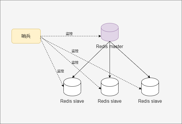 远程字典服务（Remote Dictionary Server）-CSDN博客