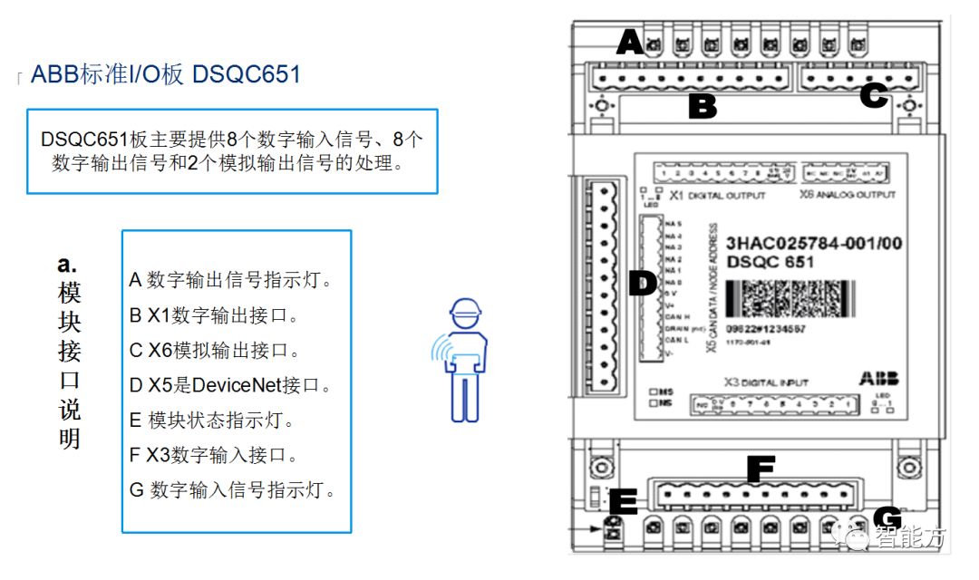 abb机器人示教器io信号关联_ABB 机器人 I/O通讯与配置实操应用技巧第一期课程...-CSDN博客