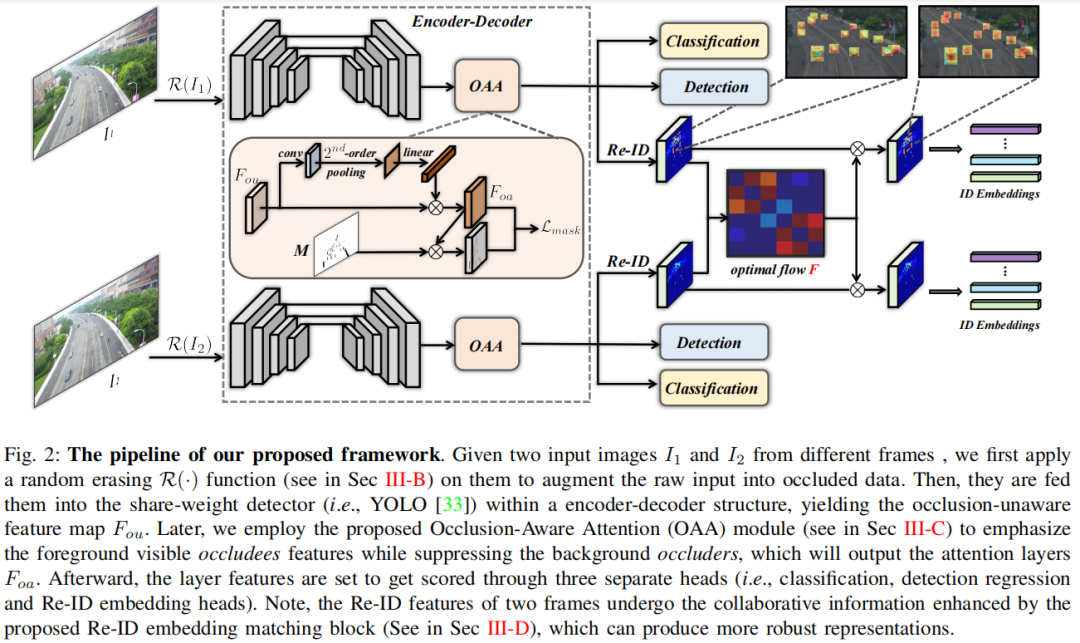 即插即用 | ORCTrack：有效解决DeepSORT等方法的遮挡问题！-CSDN博客