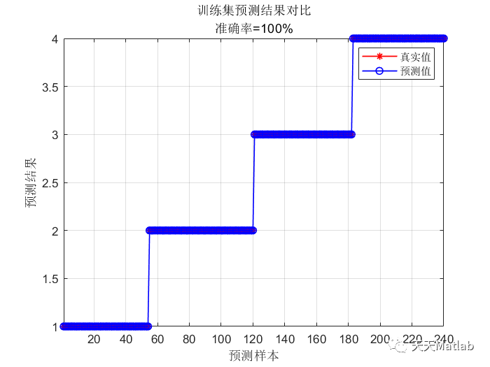 【cnn分类】基于注意力机制的卷积神经网络cnn Attention实现数据分类附matlab代码cnn Attention Csdn博客