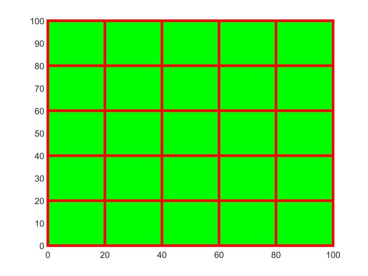 Matlab Rectangle用法rectangle函数matlab Matlab中rectangle画圆角矩形 Csdn博客