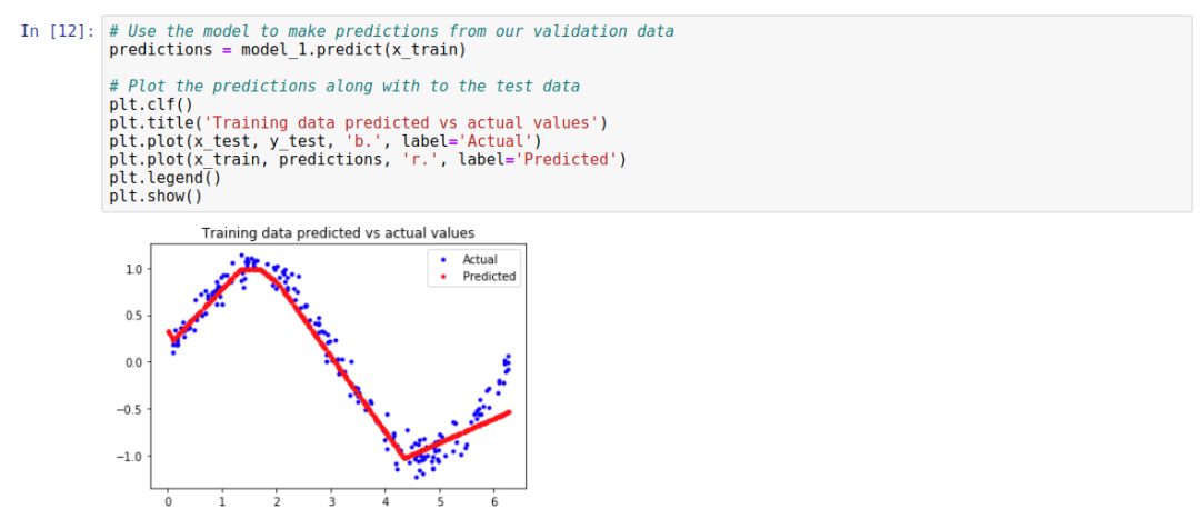 【社区分享】从零开始学习 TinyML，建立 TensorFlow 深度学习模型（基础原理篇）_TensorFlow 社区的博客-CSDN博客
