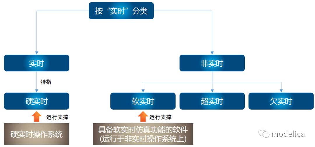 MIL SIL PIL HIL RCP 一文通_mil和sil-CSDN博客