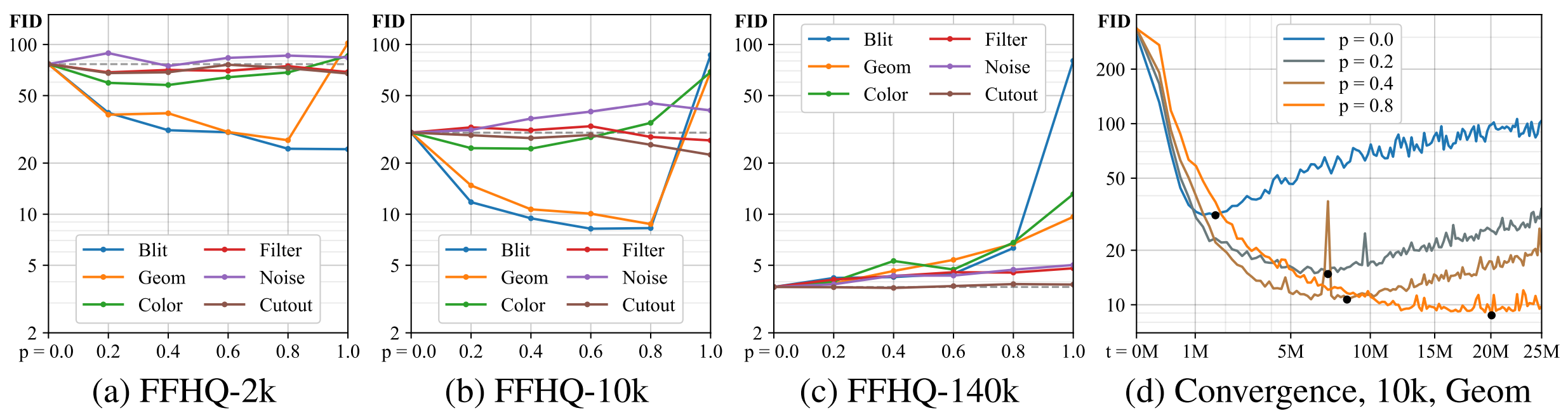 【NeurIPS2020】【NVIDIA】用有限的数据训练GAN 【论文翻译+解读】_training generative adversarial networks with limi-CSDN博客