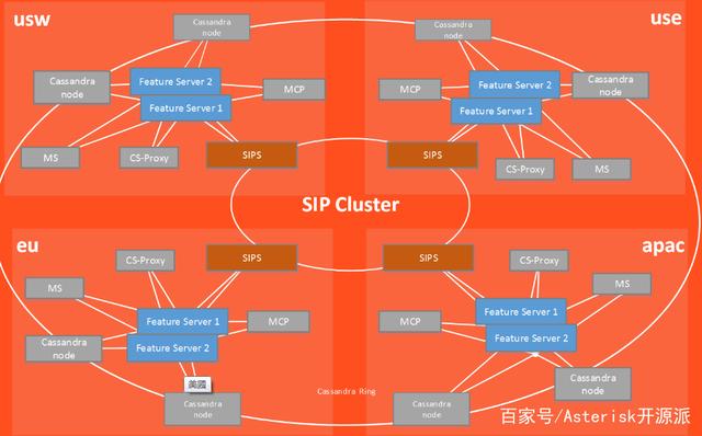 OpenSIPS环境集群注册的机制（full-sharing）设置-CSDN博客