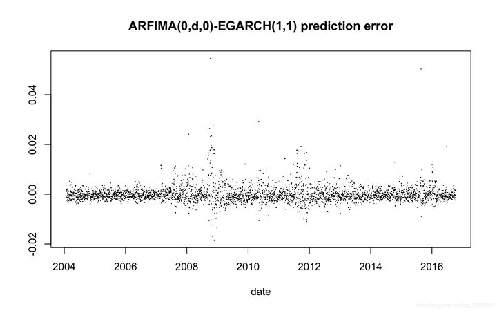 的garch预测_R语言ARMA-EGARCH模型、集成预测算法对SPX实际波动率进行预测-CSDN博客