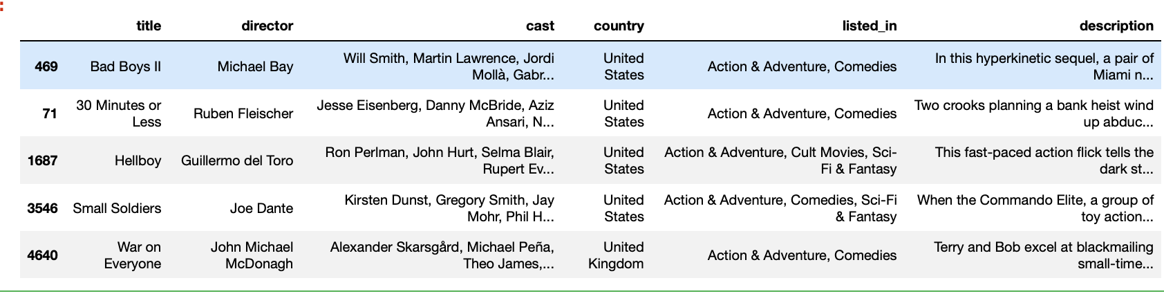 推荐系统案例-网飞电影推荐系统-Netflix Recommender system_netflix推荐系统案例-CSDN博客