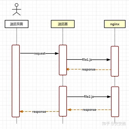 Nginx Concat 配置及使用介绍linux Nginx Concat Csdn博客 