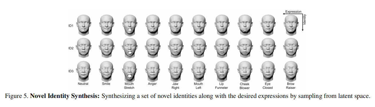 Controllable 3D Generative Adversarial Face Model via Disentangling Shape and Appearance ...