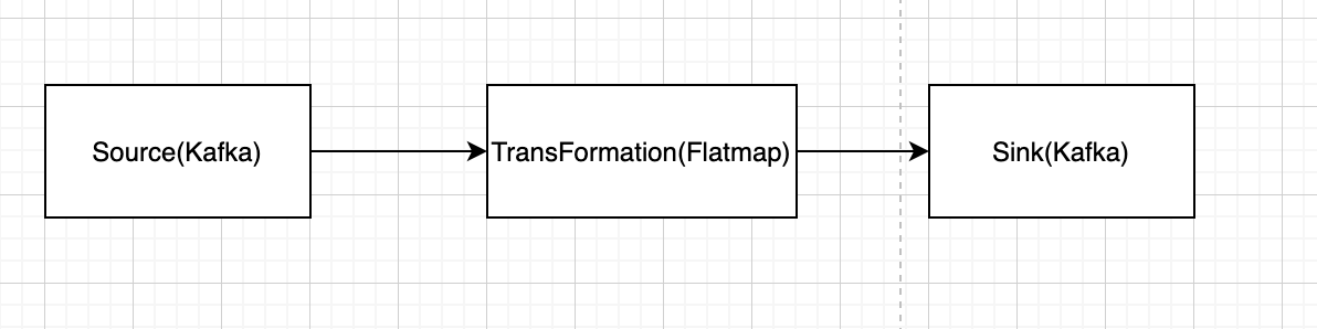 flink基本原理与kafka数据处理实践_flink和kafka为什么一起用-CSDN博客