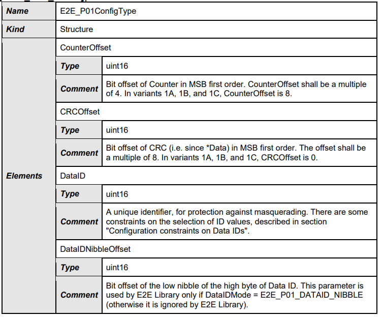 Autosar E2E及其实现（基于E2E_P01）_counteroffset-CSDN博客