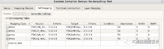 Custom compiler design retargeting/migration flow-CSDN博客