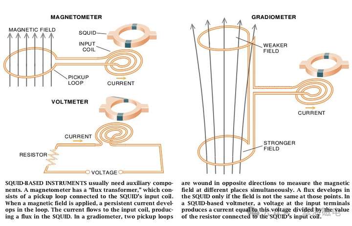 超导量子干涉仪（SQUID）-CSDN博客