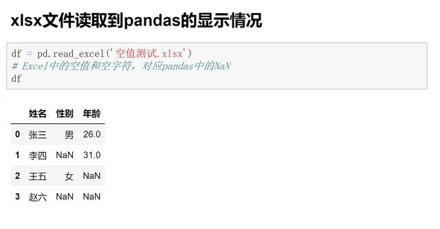 h5 nan_数据清洗中的深坑：NULL、NaN、None和空字符，都是什么东西？-CSDN博客