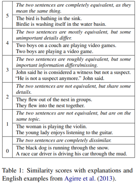 Sentence-BERT: 一种能快速计算句子相似度的孪生网络_sentence-transformers 计算相似度-CSDN博客