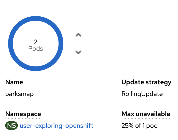 Openshift Container Platform（ocp） 概述 Csdn博客 