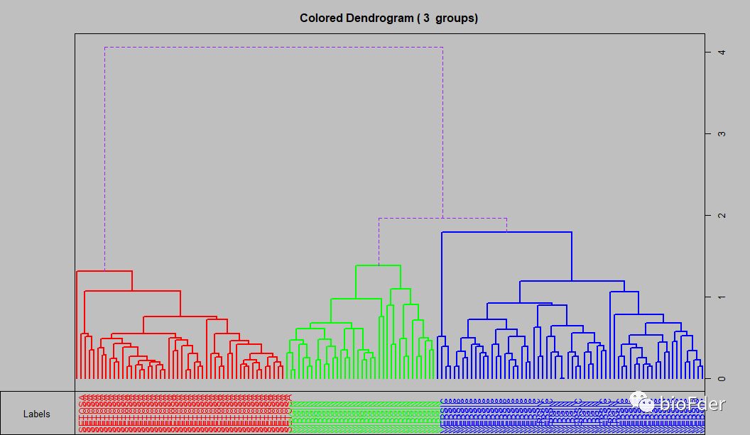 r语言聚类分析_利用R语言进行层次聚类分析以及绘制树状图_weixin_39915204的博客-CSDN博客