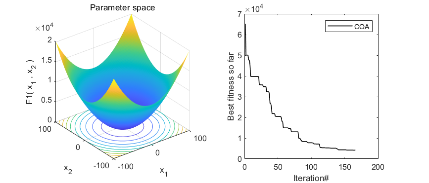 智能优化算法之郊狼算法(COA)，原理公式详解，附matlab代码-CSDN博客