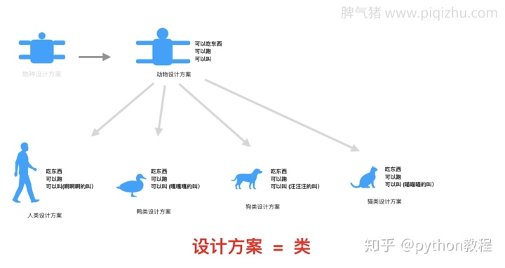 Java抽象类可以被实例化吗面向对象 什么是类、实例化、对象、抽象类 Csdn博客 