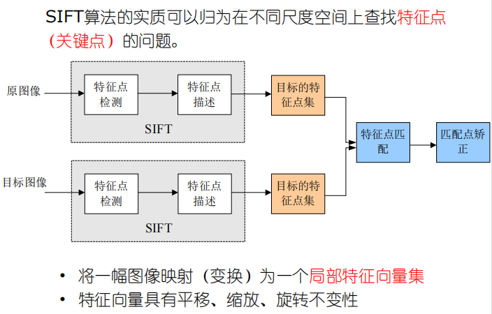 【机器学习】CV特征描述子HOG 、SIFT_sift特征描述子-CSDN博客