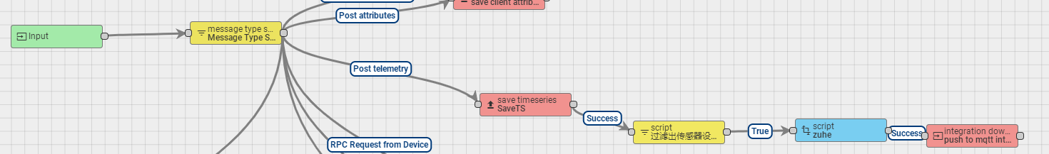 【thingsboard】实现两个LoRaWAN设备联动_thingsboard场景联动-CSDN博客