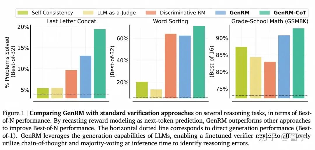 OpenAI o1 self-play RL 技术路线推演-CSDN博客