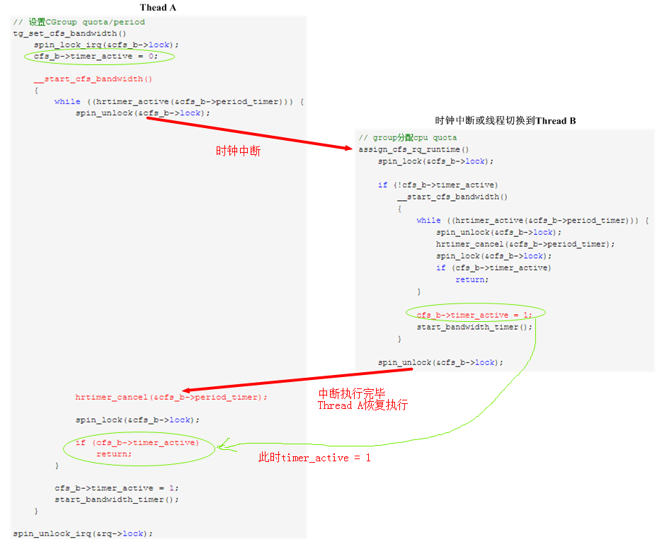 频繁设置CGroup触发linux内核bug导致CGroup running task不调度