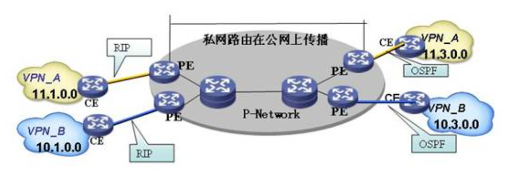 MPLS及LDP协议基础_mpls报文-CSDN博客