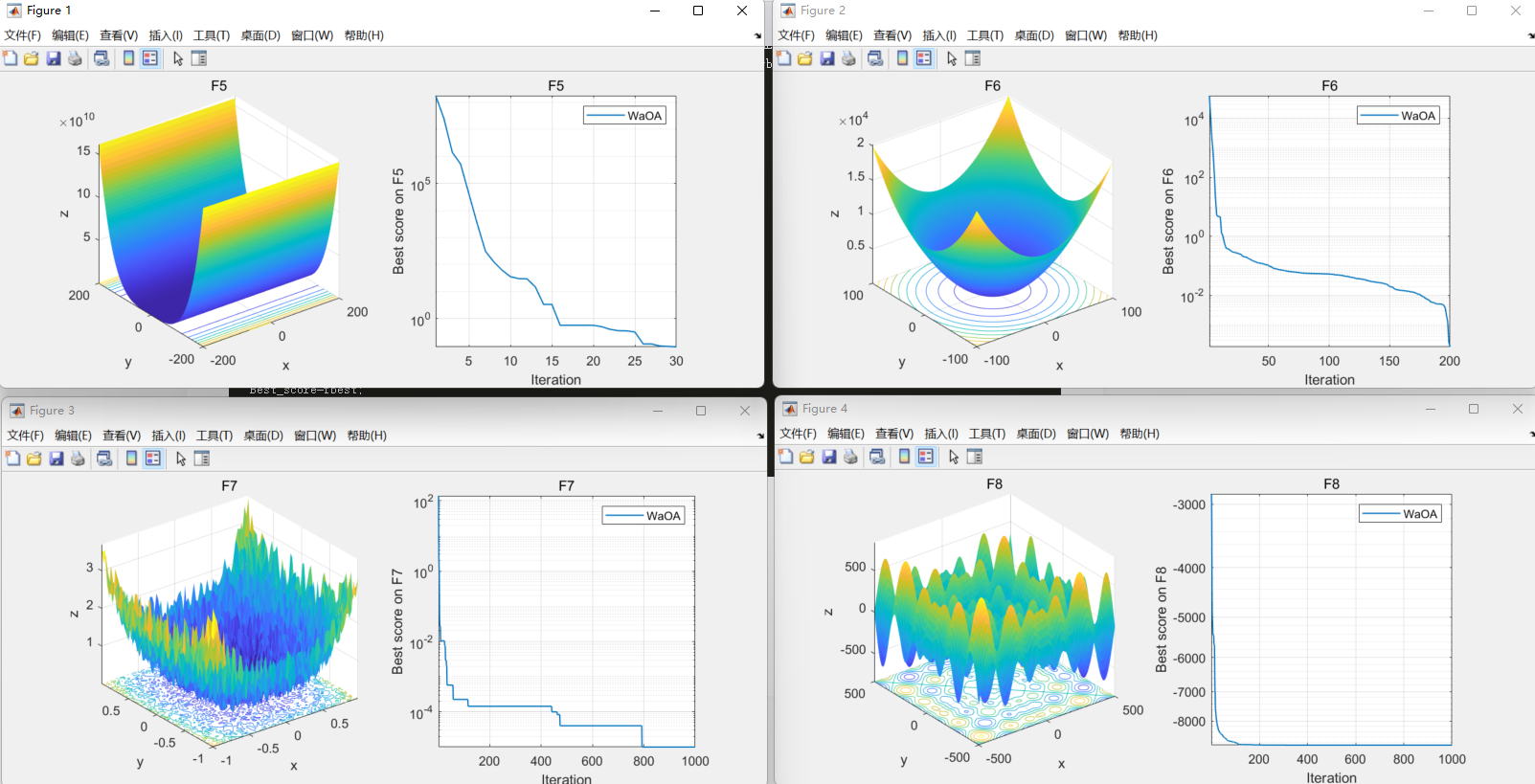 【智能优化算法】海象优化算法walrus Optimization Algorithm Waoa Csdn博客