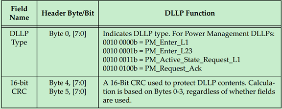 PCIe扫盲——DLLP（数据链路层包）详解_pcie dllp 包中的hdrfc 和 datafc 代表什么?-CSDN博客