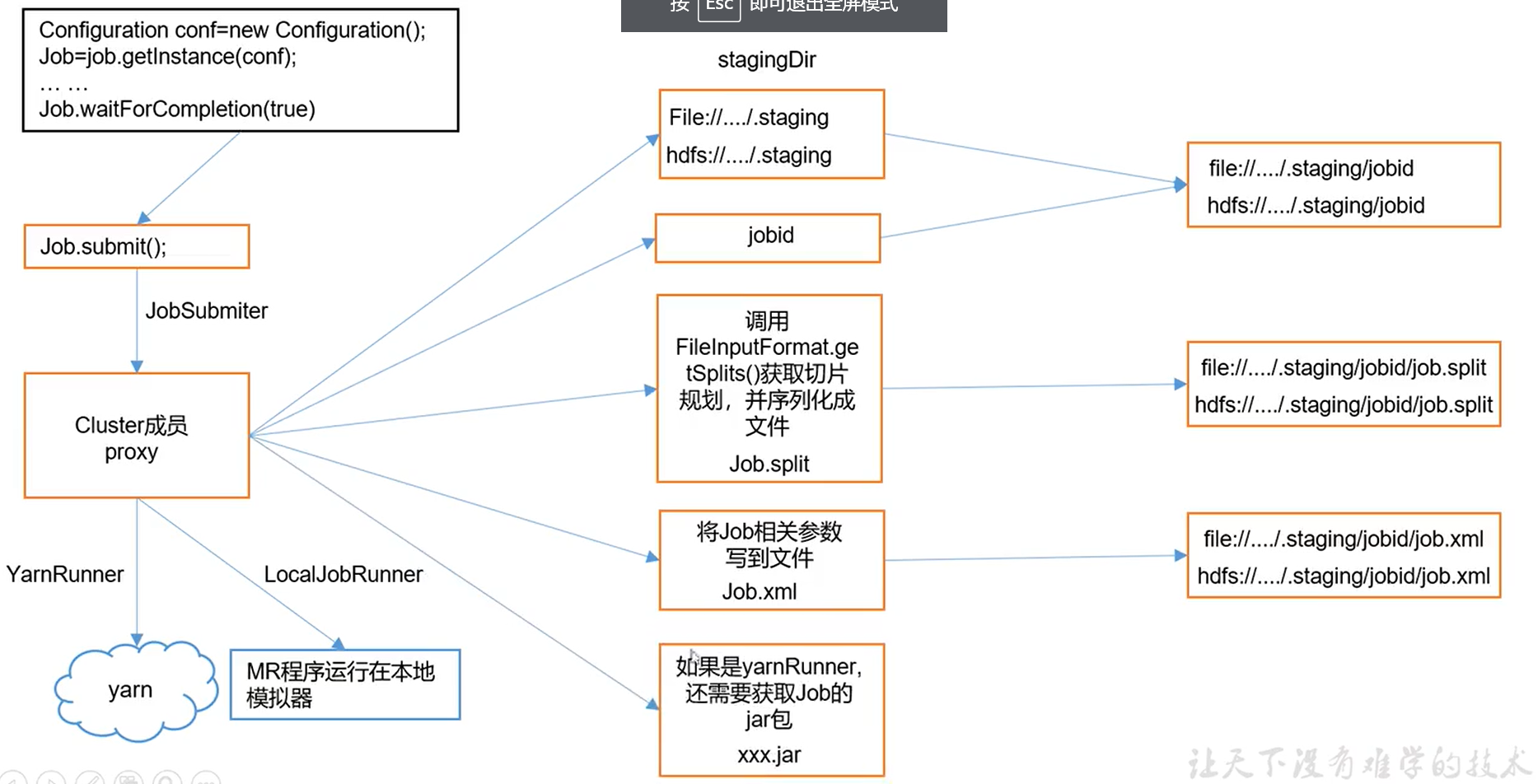 Mapreduce03 框架原理inputformat数据输入mapreduce计算框架中输入格式默认是textinputformat则map函数的输入的ke Csdn博客