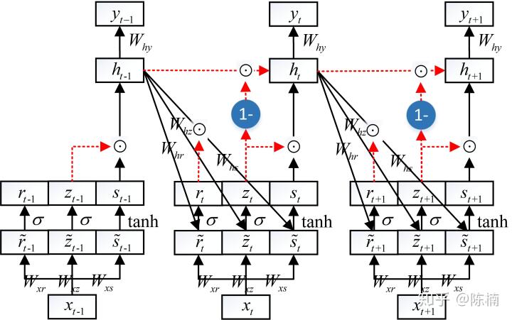 lstm结构图_人人都能看懂的LSTM介绍及反向传播算法推导（非常详细）_weixin_39538877的博客-CSDN博客