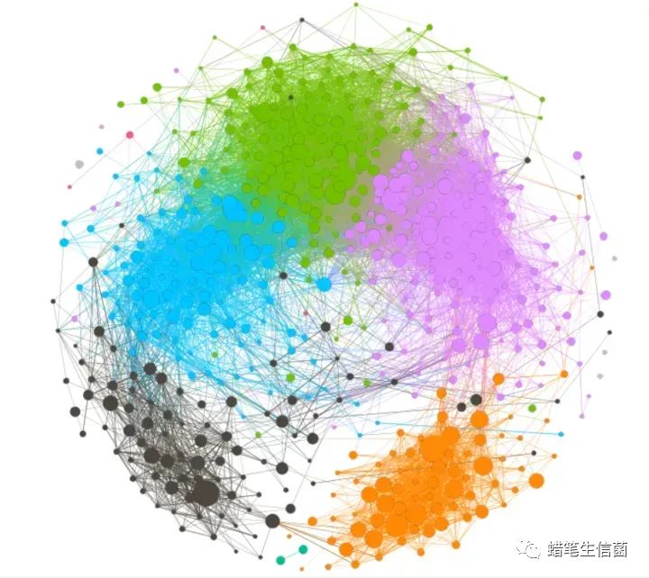 基于R的Hmisc和igraph包构建网络并联合Gephi软件绘制炫酷网络数据图_r语言gephi绘图-CSDN博客