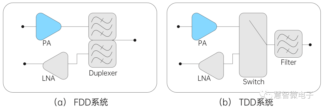 Wi-Fi PA和手机PA，有什么不同？-CSDN博客