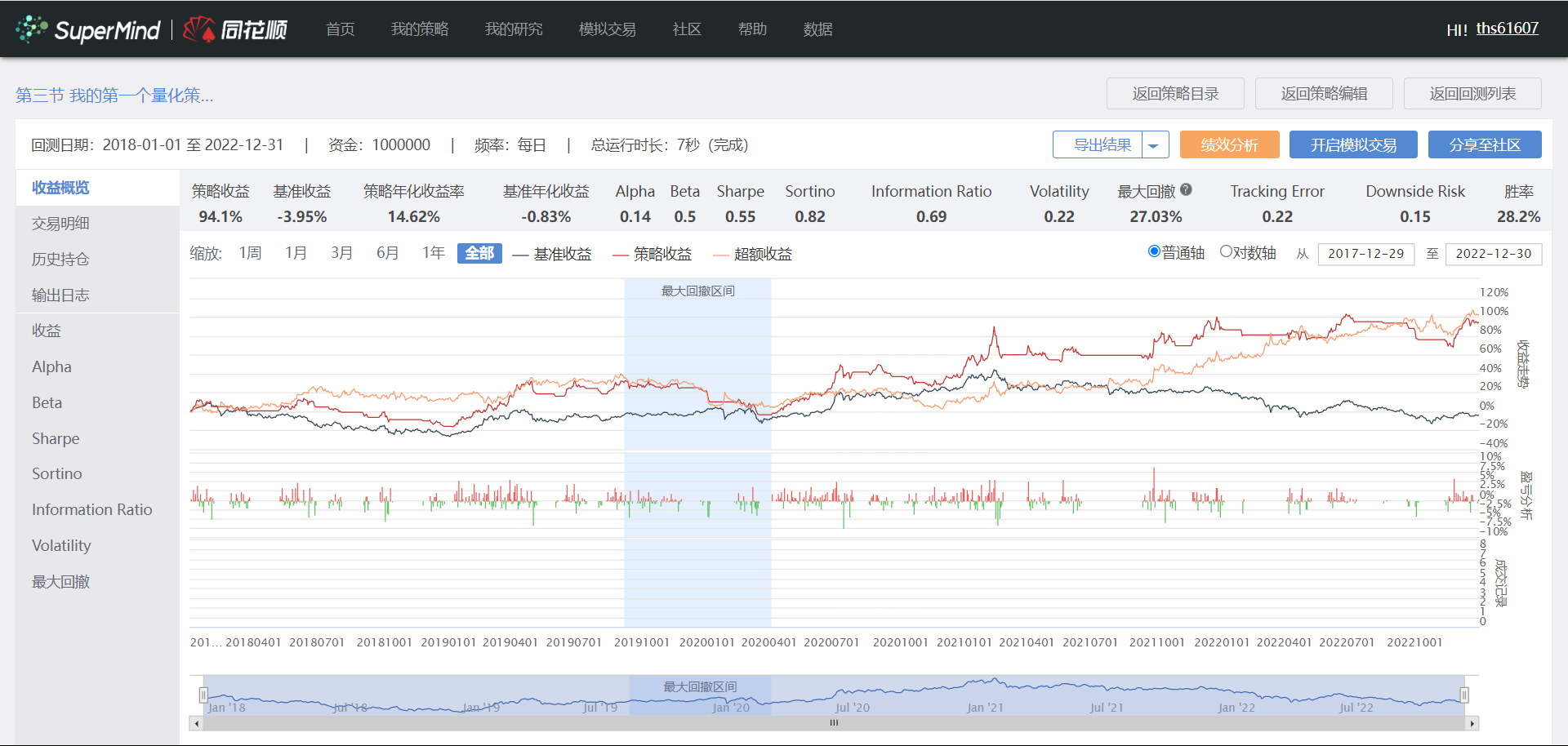 同花顺Supermind量化交易 十行代码玩转量化交易----附完整代码和解析_量化交易代码-CSDN博客