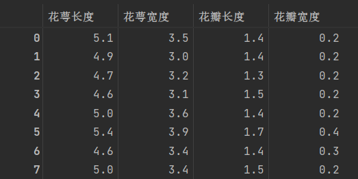 Sklearn学习,一步步带你做出三个入门案例鸢尾花分类、波士顿房价预测、手写数字识别,简单易懂。基于scikit Learn库的分类算法做