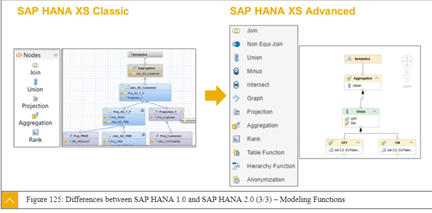 SAP BW/4HANA学习笔记1-CSDN博客