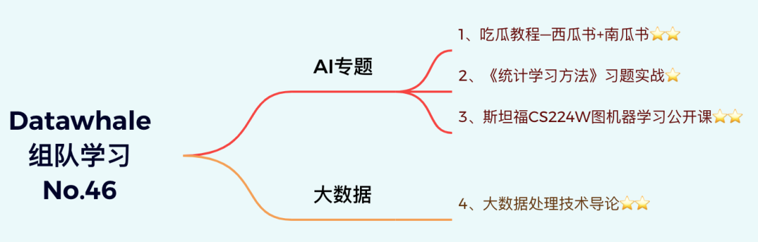 Datawhale新春组队学习来了! Csdn博客