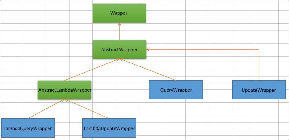 MyBatis-Plus 笔记（二）_querywrapper.like-CSDN博客