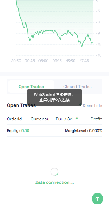 uni-app中websocket的使用 断开重连、心跳机制_uniapp websocket断线重连-CSDN博客