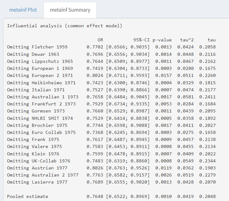 傻瓜式零代码Meta分析软件MetaApp-CSDN博客